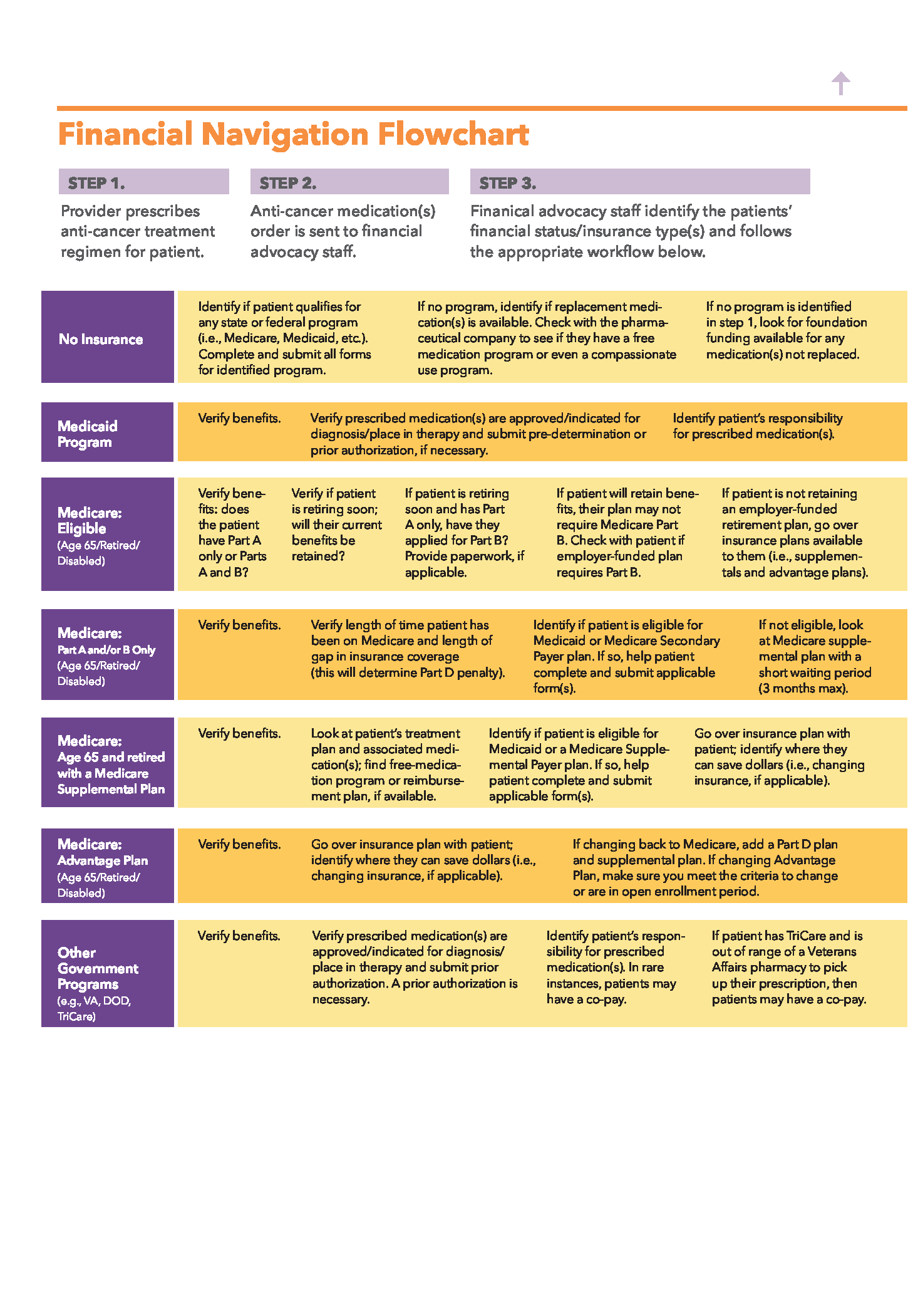 WVOS: FINANCIAL ADVOCACY & PATIENT ASSISTANCE
